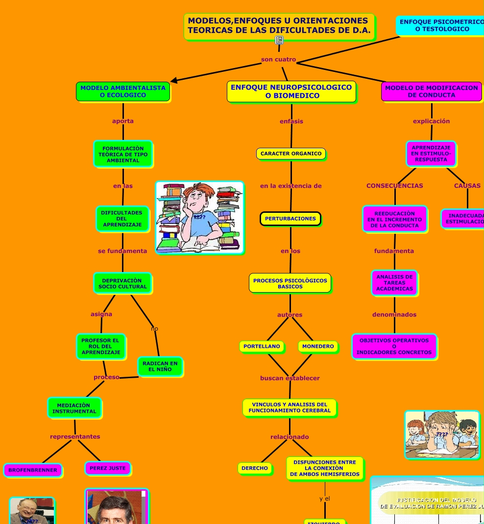 modelos y enfoques u orientacionesde da.cmap